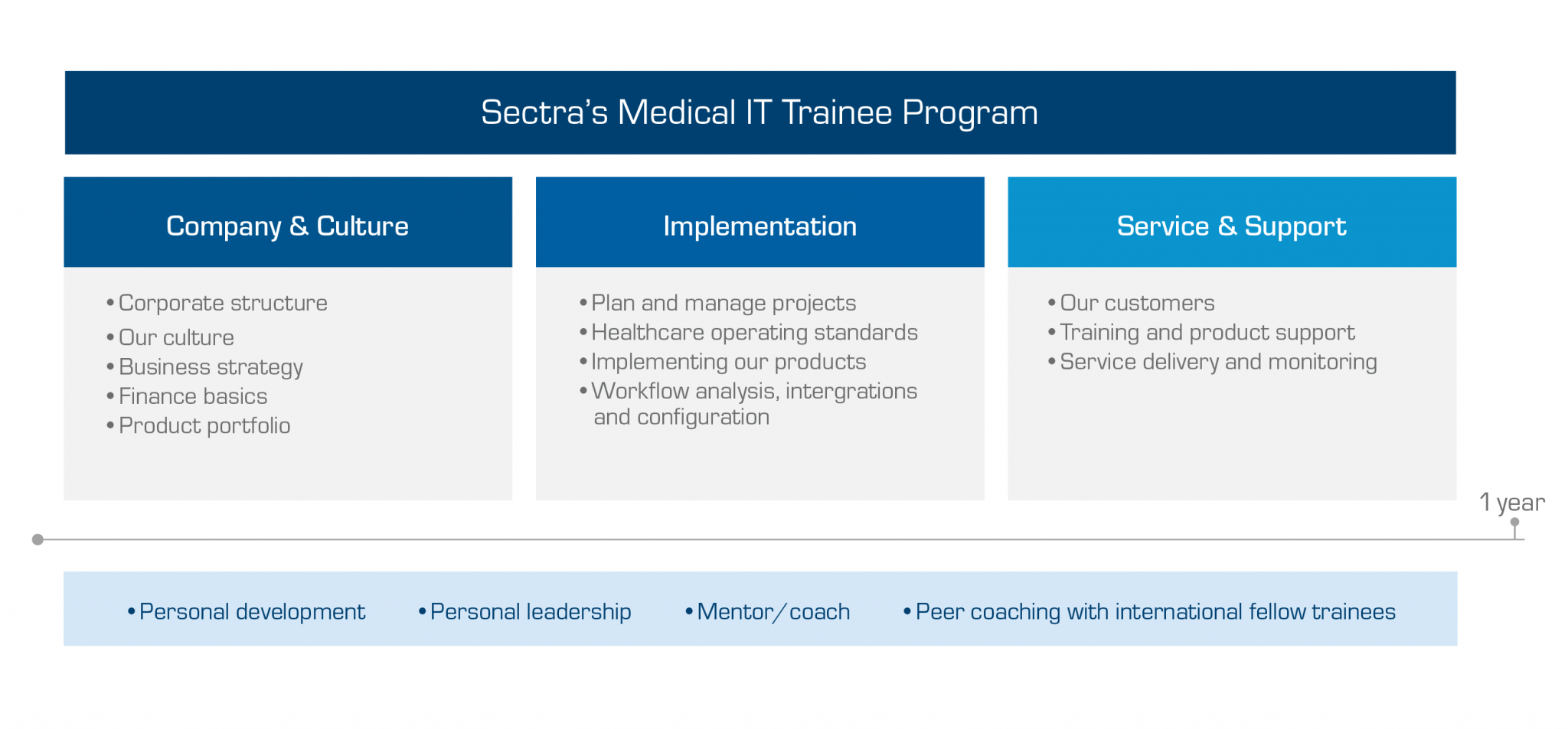 Job opportunities — explore current openings | Career at Sectra