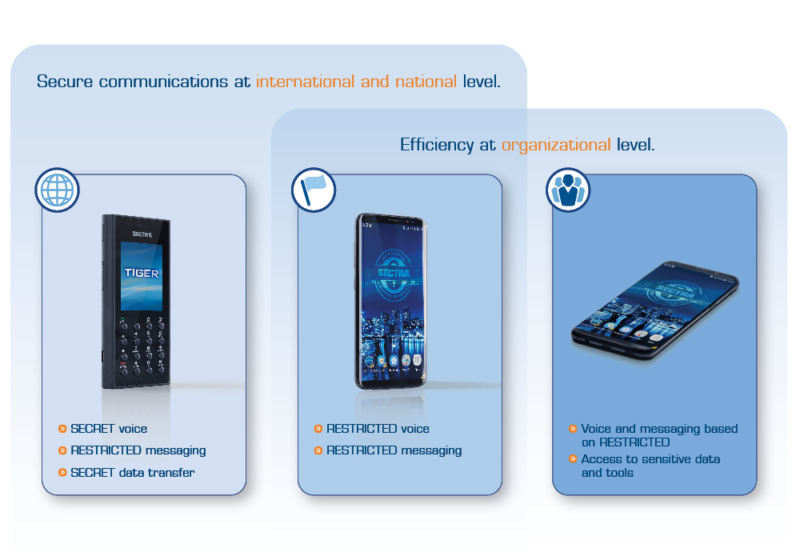 Sectra Tiger crypto as a service | Sectra Communications