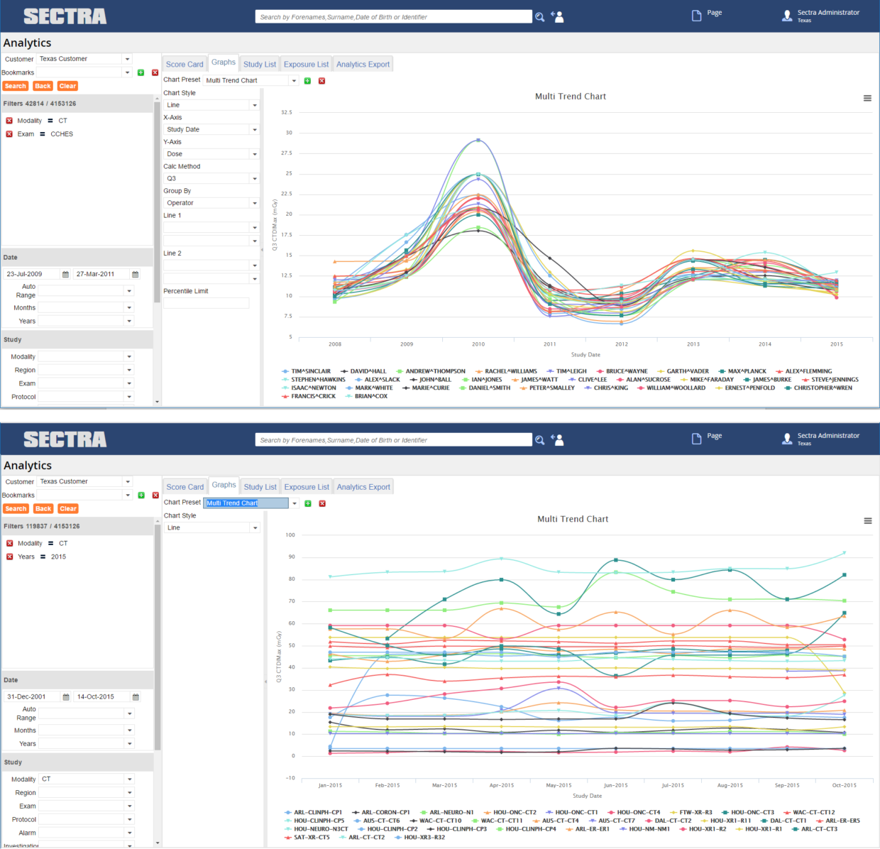 Sectra DoseTrack | Sectra Medical