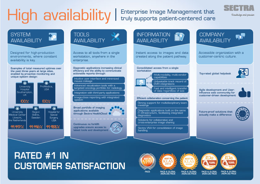 Availability—from start to finish | Sectra Medical