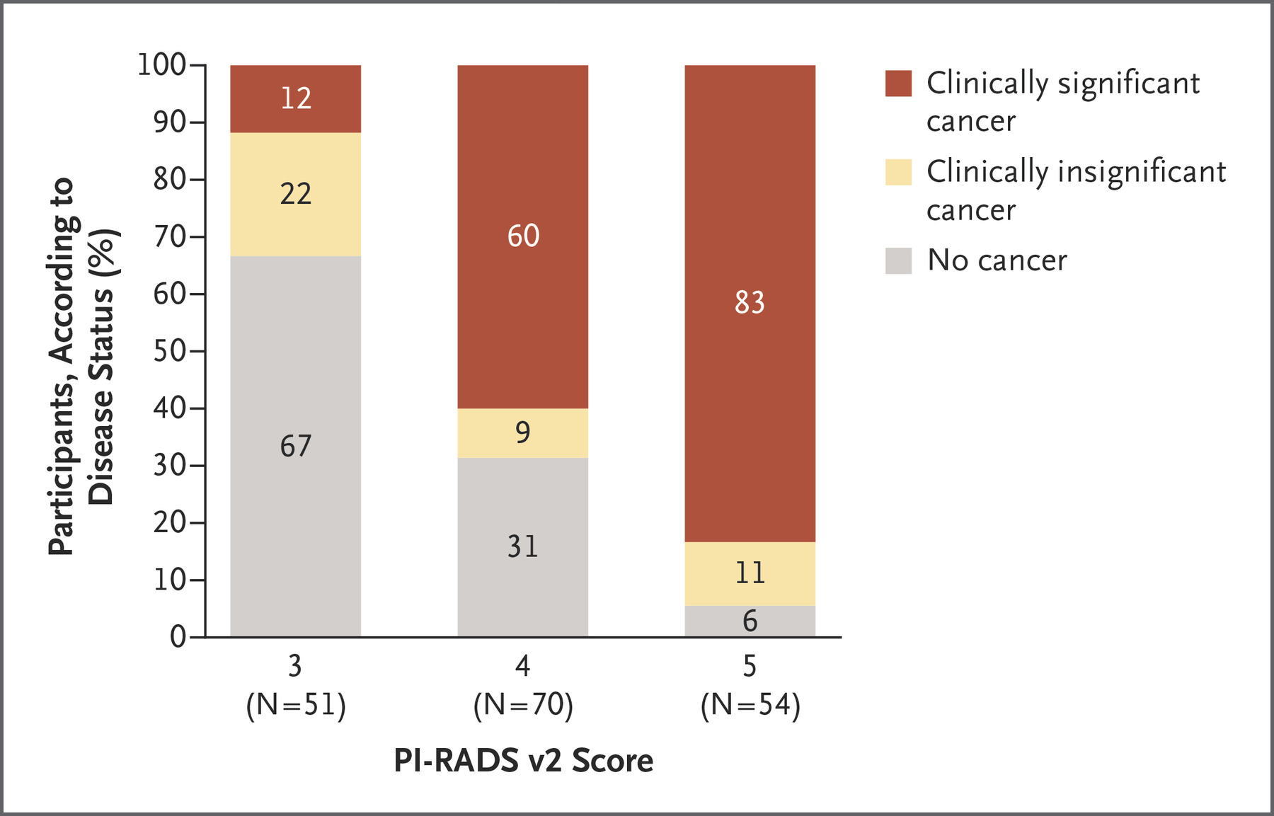 Opinion piece: Time to rethink prostate cancer diagnostics? | Sectra ...