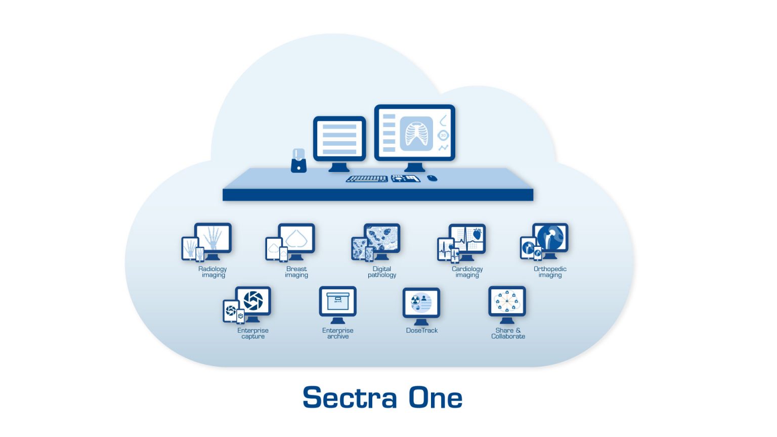 Sectra Cloud Services — Enterprise imaging in the cloud | Sectra Medical