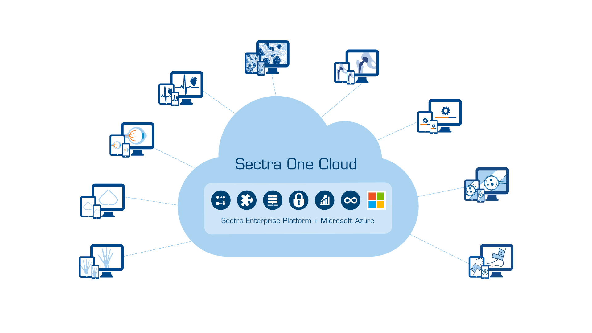 Sectra One Cloud | Sectra Medical