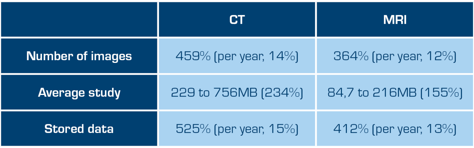 Structured reporting: a key to more value-driven radiology | Sectra Medical