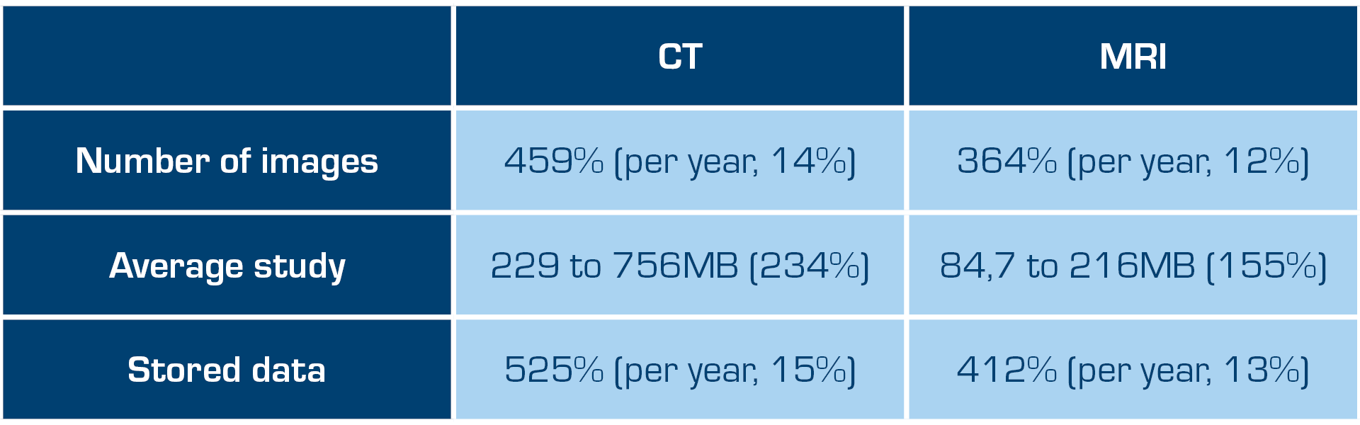 Structured reporting: a key to more value-driven radiology | Sectra Medical