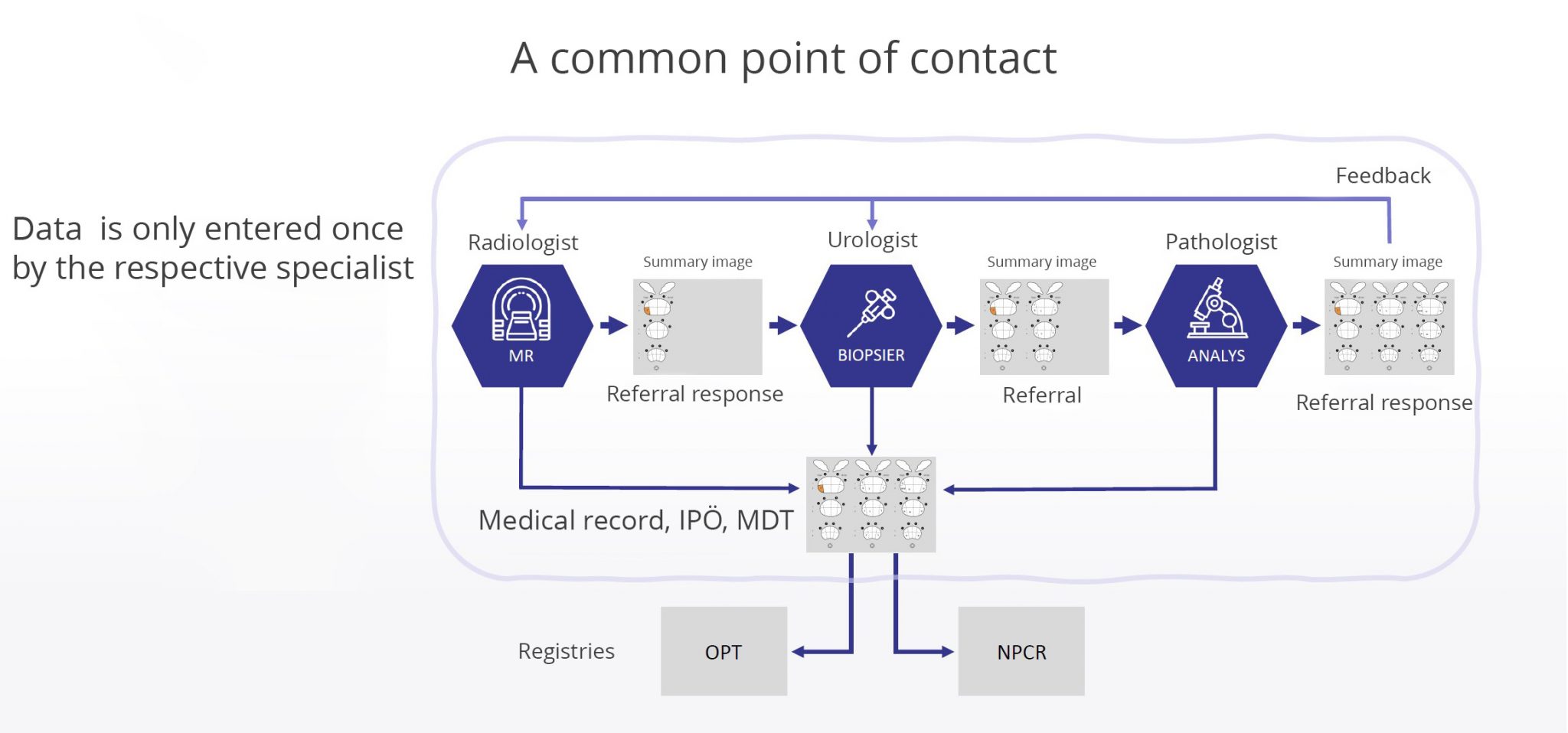 Integrated diagnostics in practice: a pilot test of a globally unique ...
