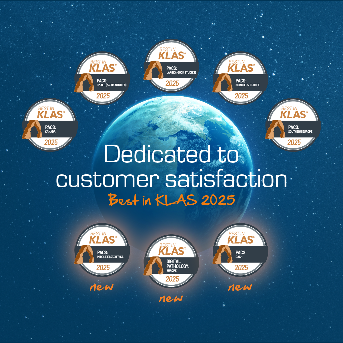 RSNA 2025 | Sectra Medical